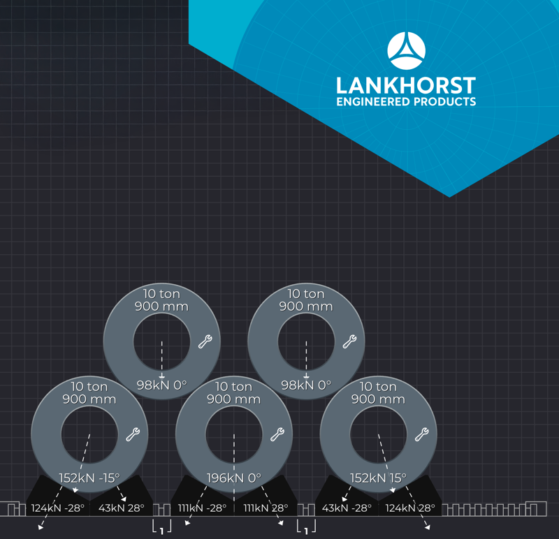 Contact | KLP® Coil Storage & Transport Systems | Lankhorst